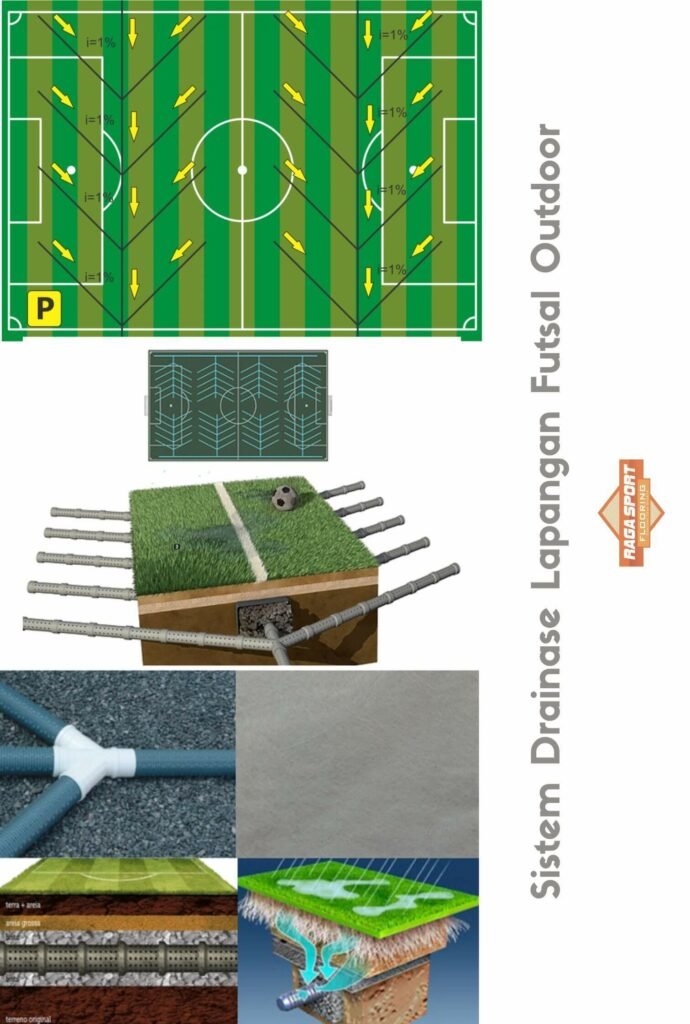 Inspirasi Panduan Desain Lapangan Futsal Outdoor Modern